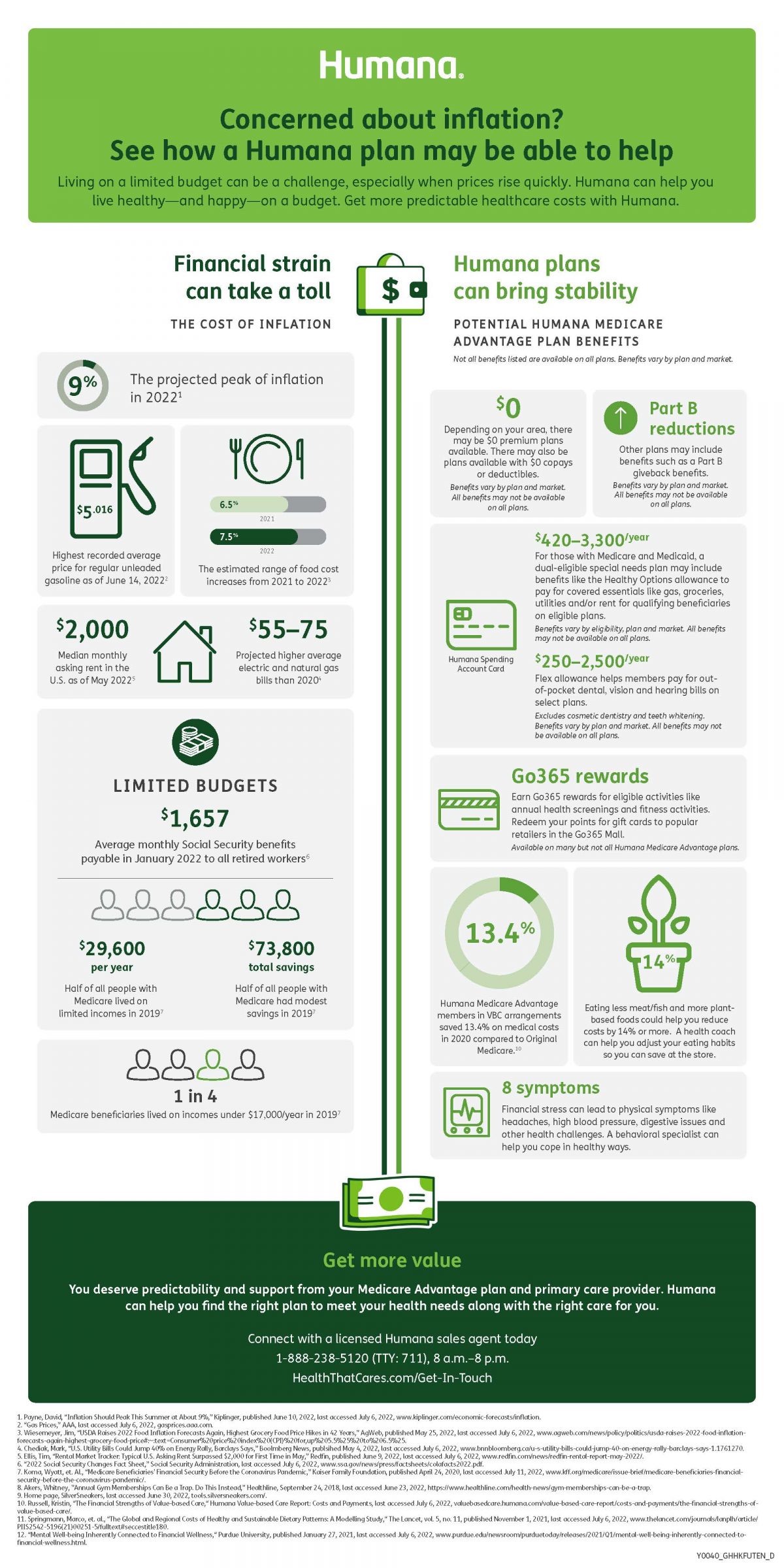 Beat Back the Effects of Inflation with Humana | Health That Cares ...